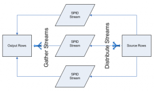 What is Parallelism?